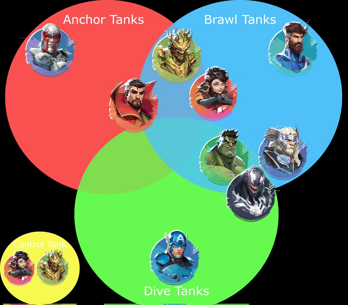 Marvel Rivals: Fan Reactions to Tank Roles Revealed | Happy Gamer