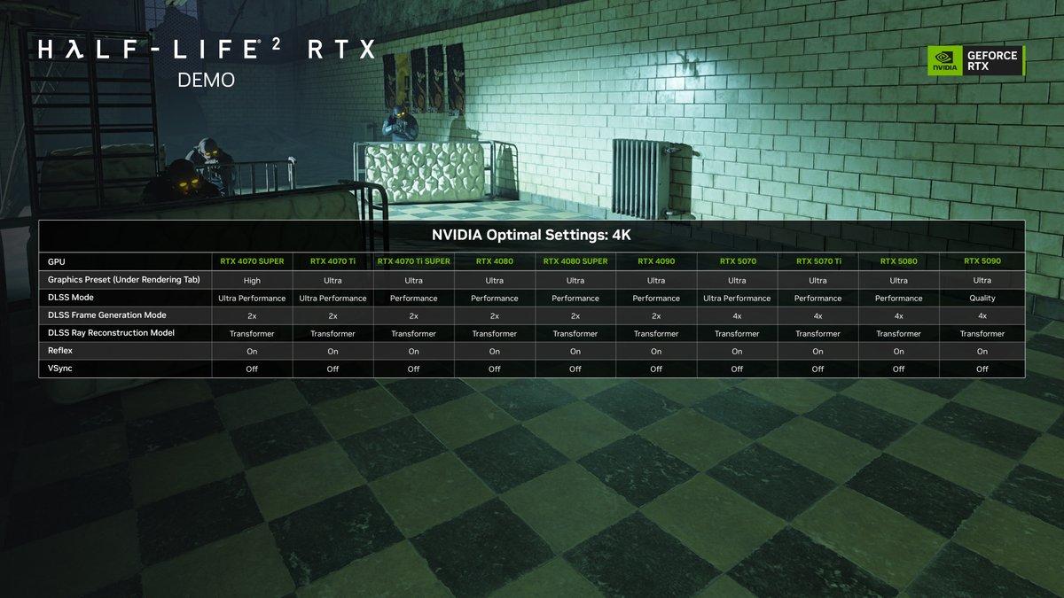 Get Ready to Join the Resistance with Half-Life 2 RTX | Happy Gamer