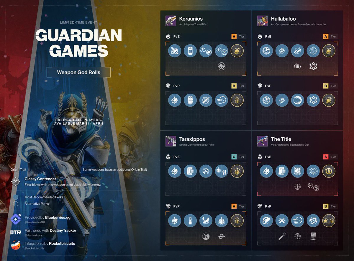 Guardian Games 2025: Must-Have Weapon Rolls in Destiny 2 | Happy Gamer