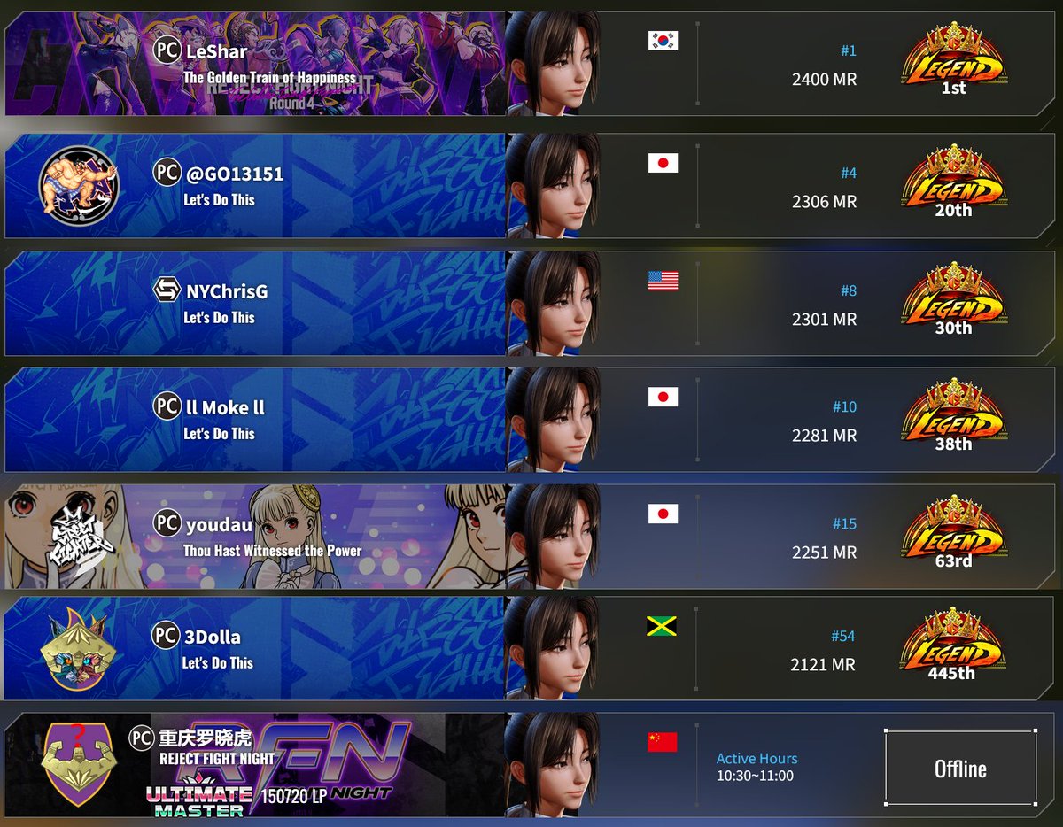 Chun-Li Players Show Off Their Skills in Epic Street Fighter Moment ...