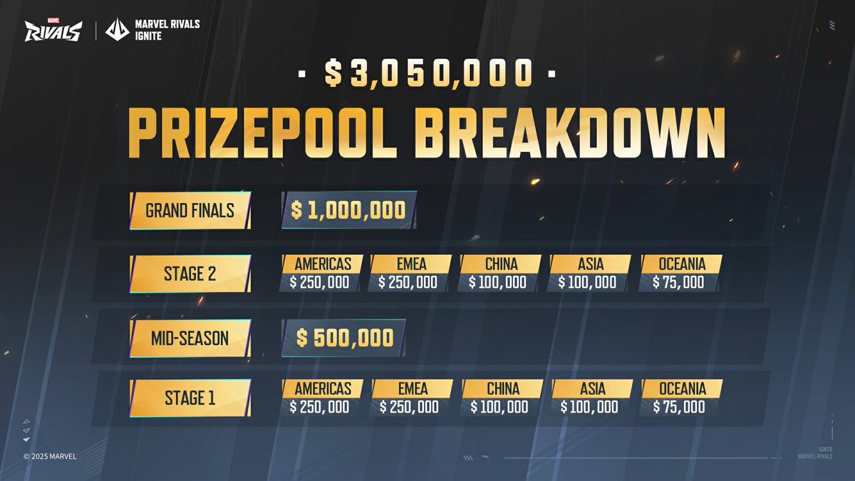 Marvel Rivals Ignite Tournament Offers Insane $3M Prize Pool But ...