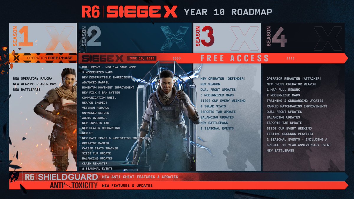 Rainbow Six Siege Year 10 Roadmap Revealed – New Modes, Maps, and More | Happy Gamer