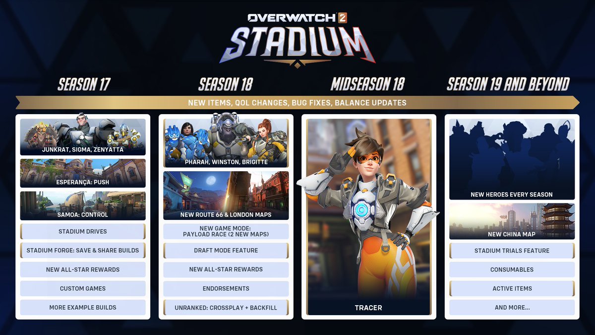 Overwatch Stadium Gets Major Upgrades in Season 17 and 18 – New Heroes ...
