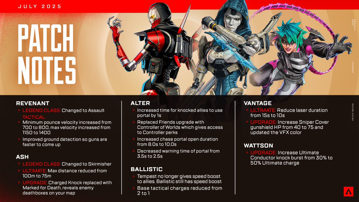 Apex Legends Patch Notes Spark Chaos as Players React to Ash, Alter ...