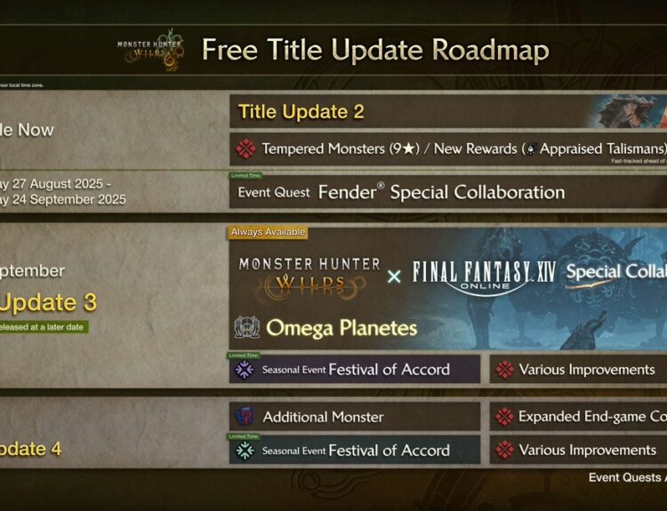Monster Hunter Wilds Final Fantasy Crossover – Roadmap and Fan Debates ...