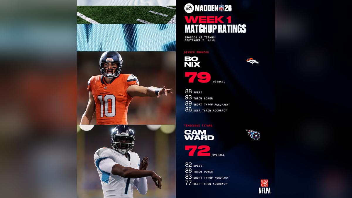 Madden NFL 26’s Week One Launch – Gamers Reactions And Glitch ...
